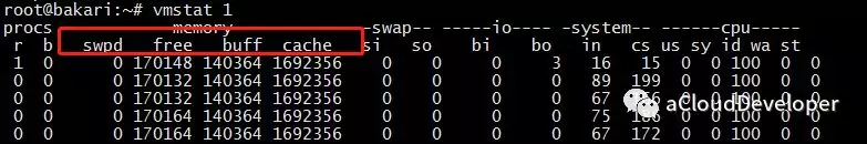 一文掌握 Linux 性能分析之内存篇_memfree和memavailable-CSDN博客