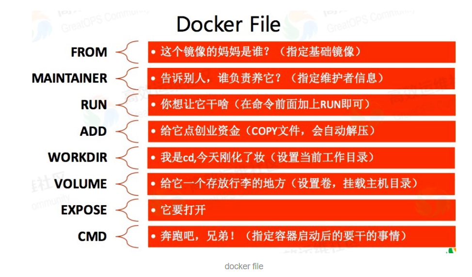 使用Dockerfile构建镜像及构建流程、操作指令详解_dockerfile构建镜像后里面的数据库变量还有用？-CSDN博客