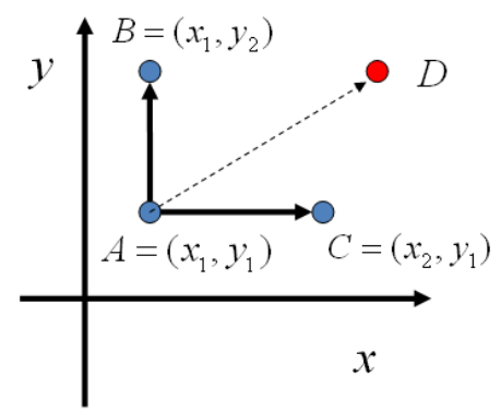 小白都能读懂的Gibbs Sampling_水化学gibbs图绘制-CSDN博客