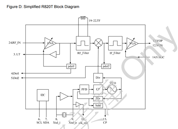 [RTL-SDR] RTL-SDR原理图_r820t-CSDN博客