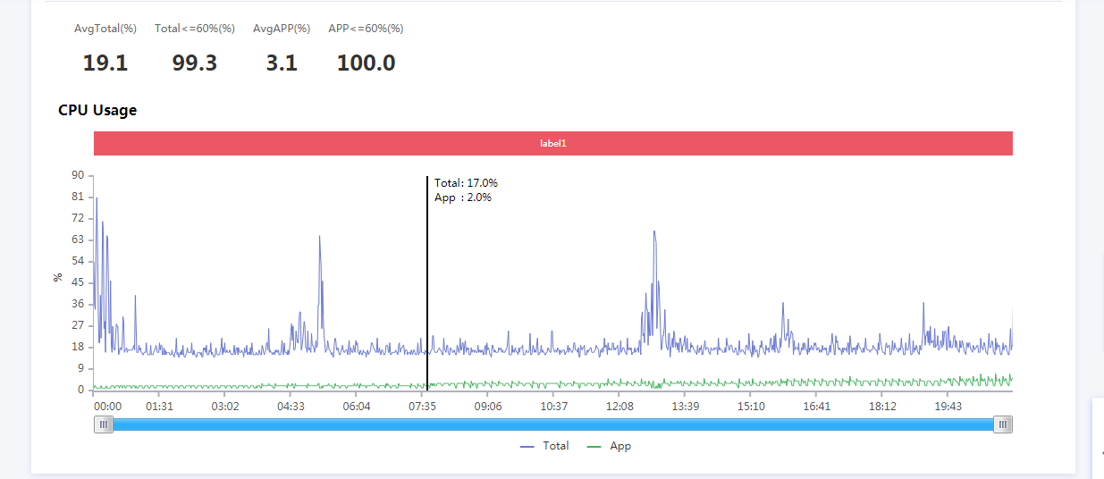 PerfDog性能测试工具调研报告_perfdog 抓取的网络-CSDN博客