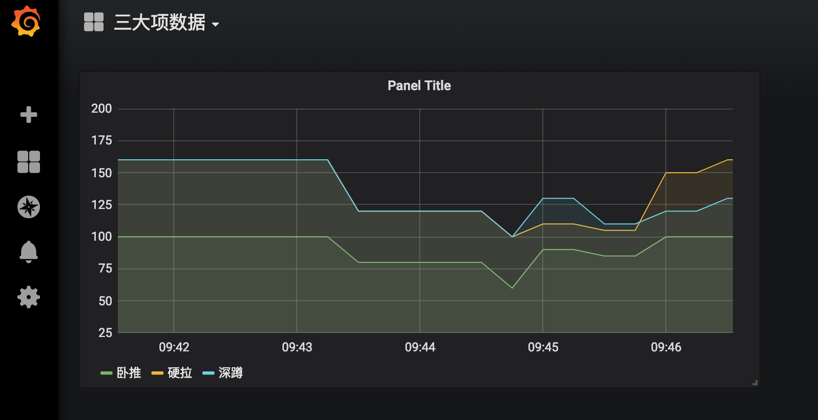 基于docker搭建Prometheus+Grafana监控报警系统_docker安装prometheus+grafana+alertmanager-CSDN博客