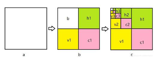 DCT变换 / DWT变换 ----课堂笔记-CSDN博客