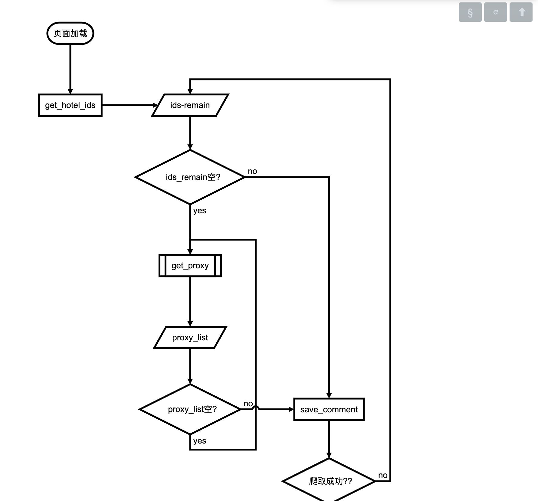 VS Code实现markdown画流程图-CSDN博客
