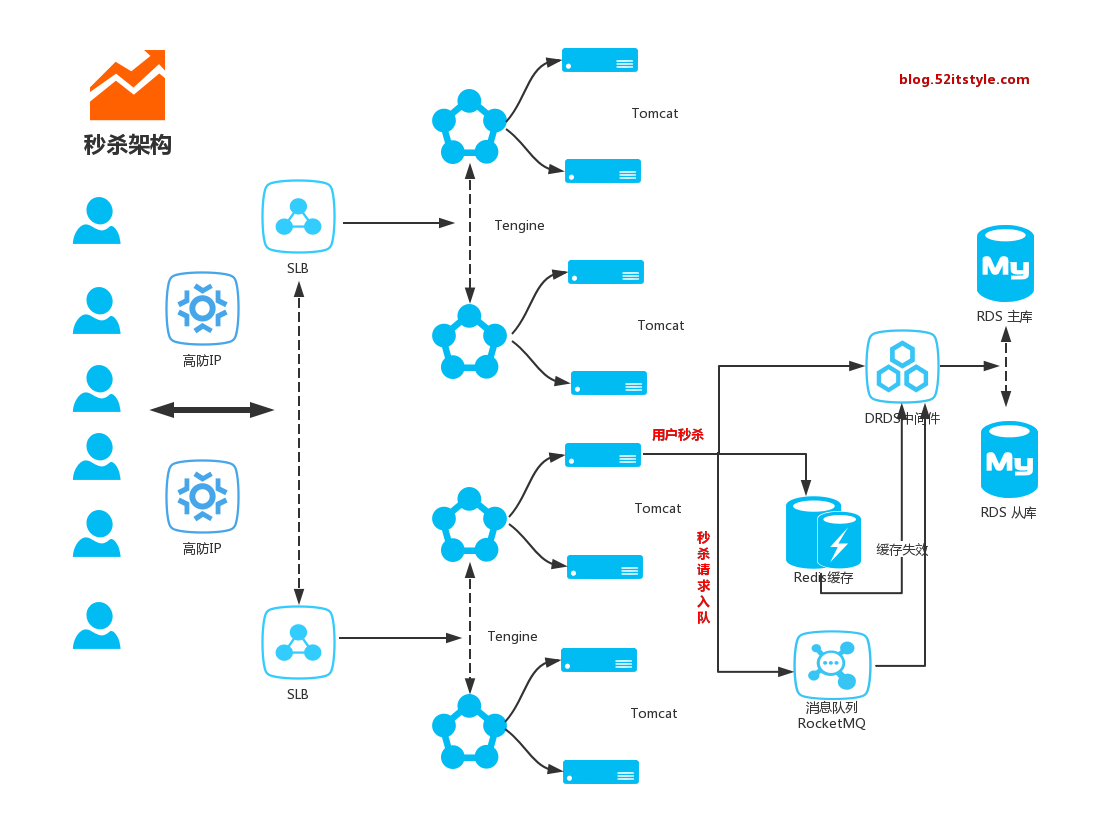 很牛！Github 上 10 个值得学习的 Springboot 开源项目-阿里云开发者社区