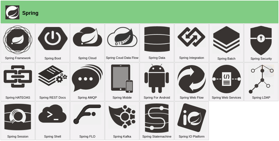 五分钟学Java：一篇文章带你搞懂spring全家桶套餐-CSDN博客