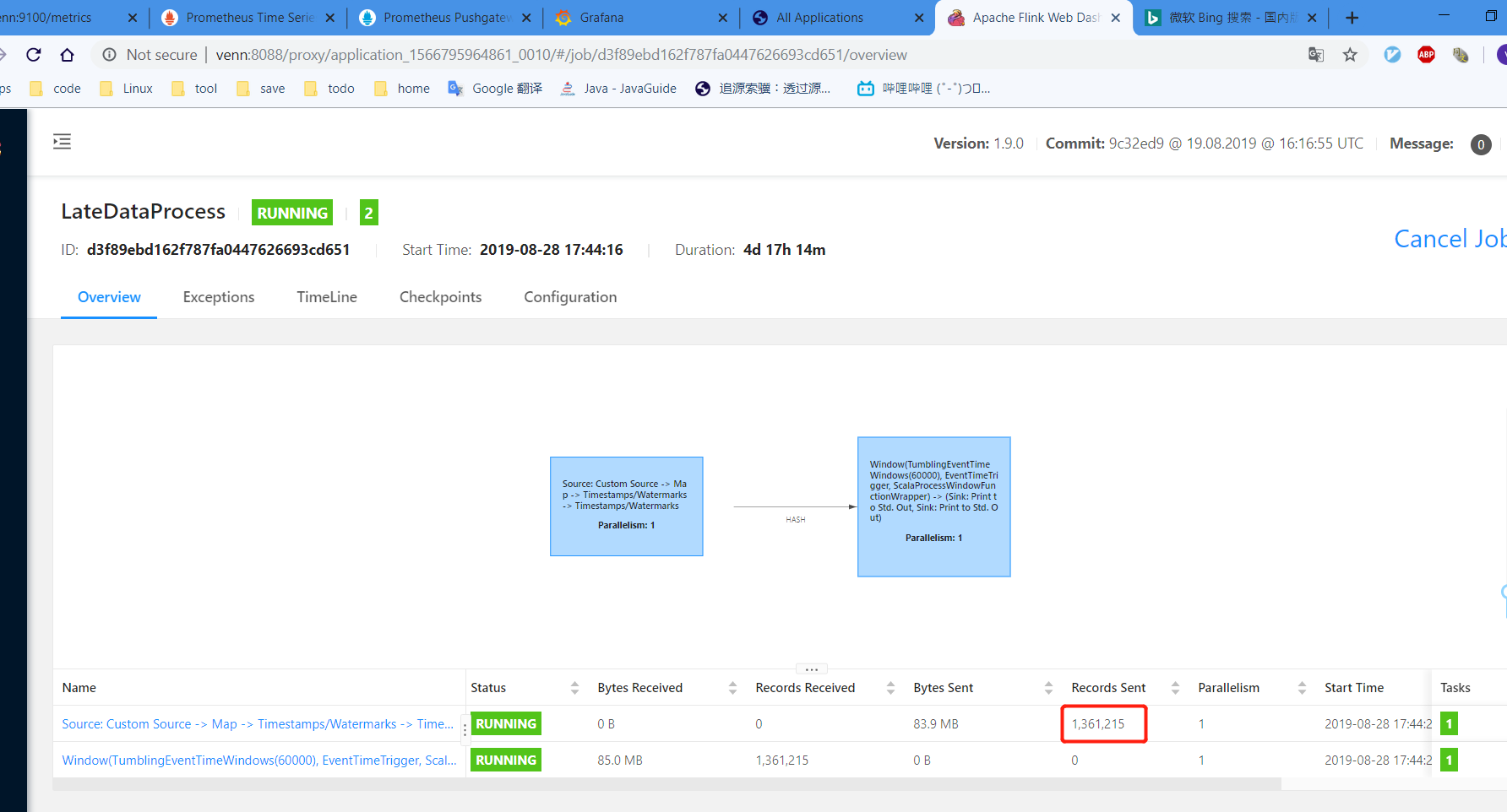 flink监控基于pushgateway+prometheus+grafana构建_pushgateway 收集flink-CSDN博客