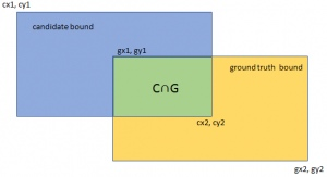 目标检测——IOU和NMS计算_nms iou threshold-CSDN博客