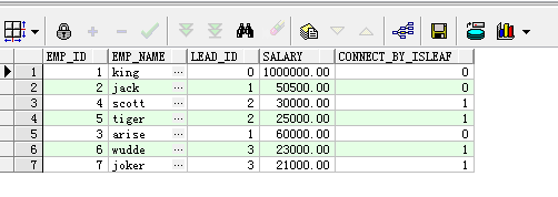 ORA-01436 与 层次查询CONNECT BY-CSDN博客