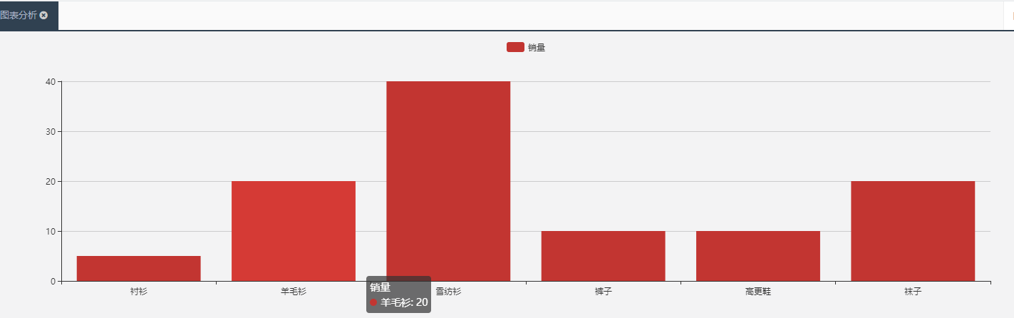 若依项目整合eCharts实现图表统计功能_若依echarts-CSDN博客