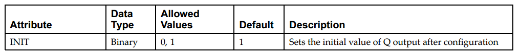 7系列fpga逻辑单元理解fpga A7neibu Logic Csdn博客 