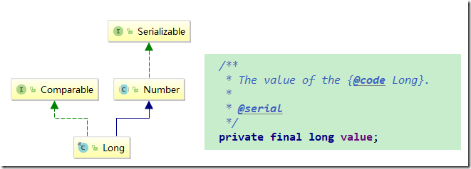 [二]基础数据类型之Long详解_long数据类型-CSDN博客