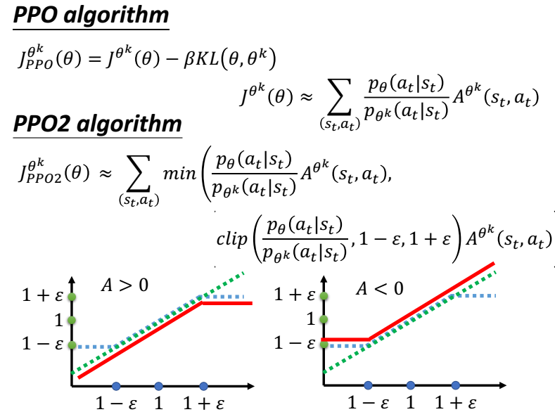 强化学习---TRPO/DPPO/PPO/PPO2_ppo openai论文题目-CSDN博客