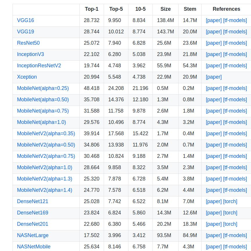 batch norm、relu、dropout 等的相对顺序和BN、dropout的几个问题和思考_dropout加在relu前-CSDN博客