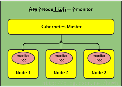 k8s pod 详解-CSDN博客