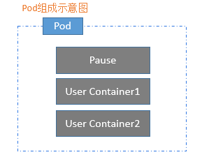 k8s pod 详解-CSDN博客