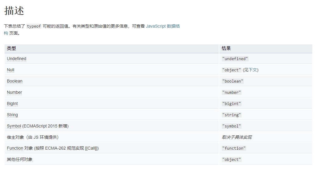 Js如何判断一个对象是数组（函数）js 检测是否是fun Csdn博客 