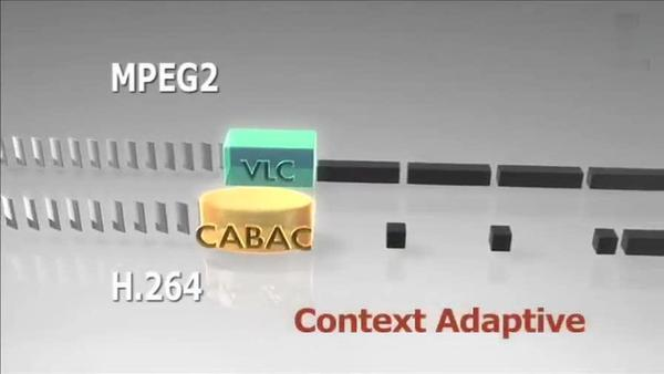 H264视频压缩算法简析-CSDN博客