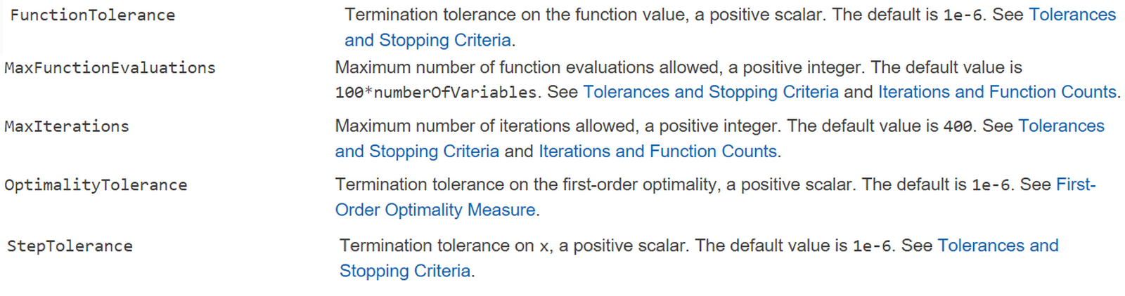 matlab优化函数fminunc_fminunc函数matlab-CSDN博客