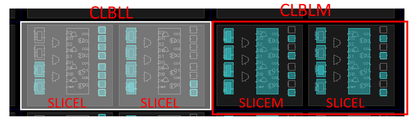 FPGA基础学习 -- 内部结构之CLB_fpga中的clb详细讲解-CSDN博客