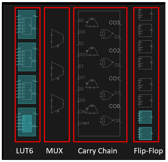FPGA基础学习 -- 内部结构之CLB_fpga中的clb详细讲解-CSDN博客