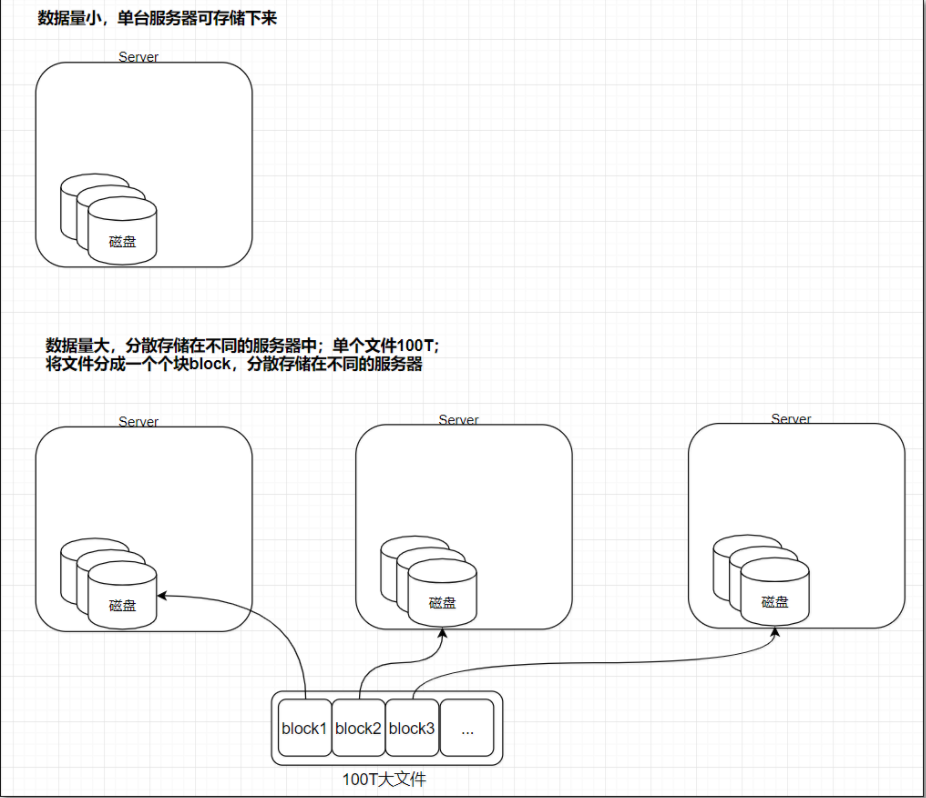 hadoop知识系列一：hdfs-CSDN博客