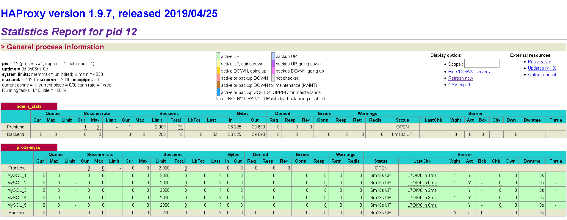 Docker部署mysql集群 Docker Mysql集群 Csdn博客