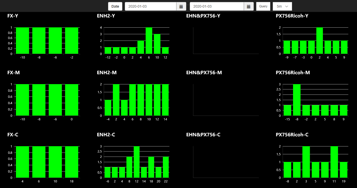 echarts+mvc调试项目部署局域网_echart可以部署内网服务器吗-CSDN博客