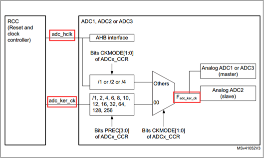 【STM32H7教程】第44章 STM32H7的ADC基础知识和HAL库API_stm32h7 adc-CSDN博客