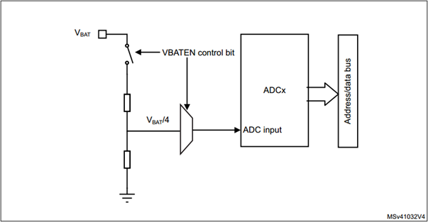 【STM32H7教程】第44章 STM32H7的ADC基础知识和HAL库API_stm32h7 adc-CSDN博客