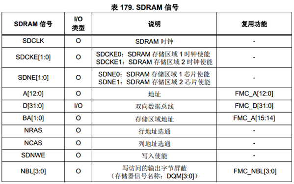 【stm32h7教程】第49章 Stm32h7的fmc总线应用之sdramh7双sdram速度 Csdn博客 