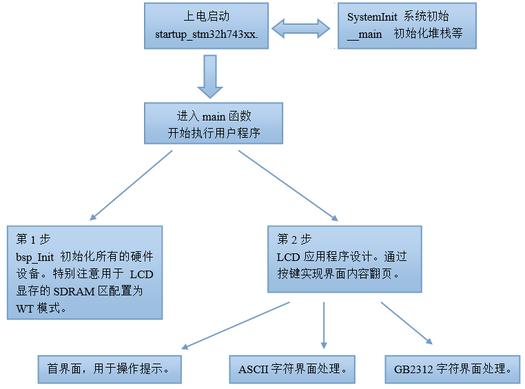 【stm32h7教程】第53章 Stm32h7的ltdc应用之汉字小字库和全字库制作makedot 下载 Csdn博客 