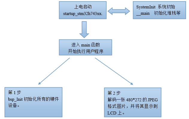 【STM32H7教程】第58章 STM32H7的硬件JPEG应用之图片解码显示_stm32h7硬件解码-CSDN博客