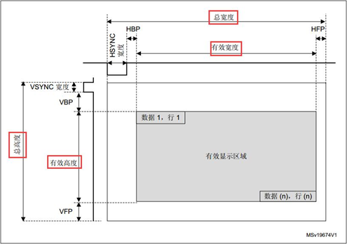 【STM32H7教程】第50章 STM32H7的LCD控制器LTDC基础知识和HAL库API_stm32h7 lcd-CSDN博客