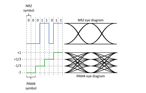 400G PAM4， ANEG & LT 自适应及链路学习（Autonegotiation & Link Training），浅析自适应及链路学习功能在400/200/100G PAM4模式 ...