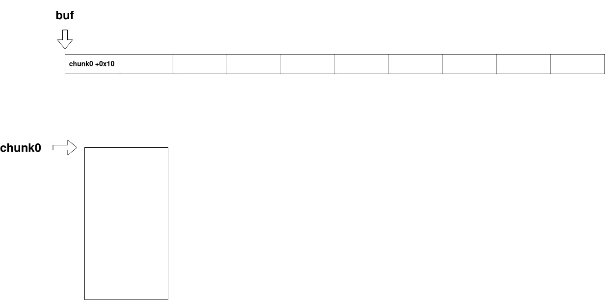 XCTF 4th-QCTF-2018——Noleak分析_wellcome to the heap world-CSDN博客
