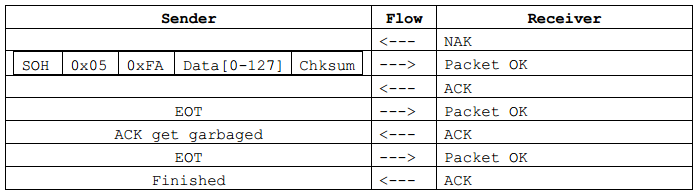 【转】Xmodem、Ymodem协议总结_xmodem ymodem-CSDN博客