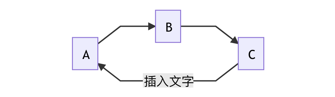 mermaid使用简介(画论文插图的一种解决方案)-CSDN博客
