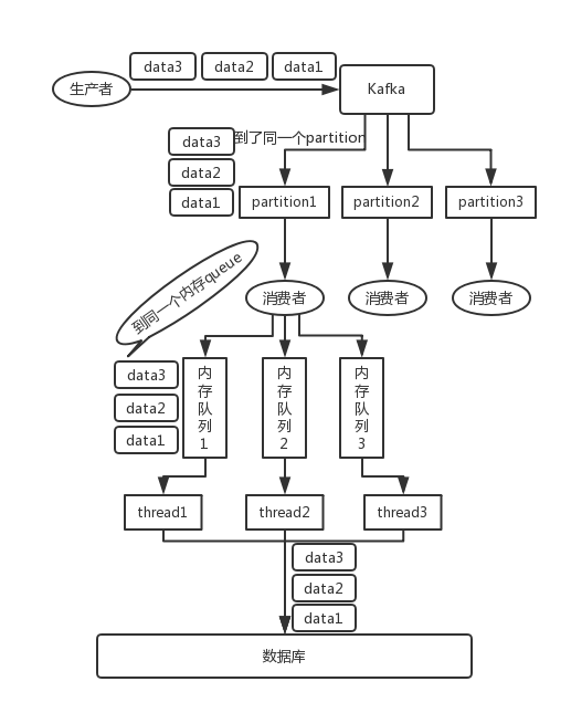 Kafka生产者分区partition策略kafka生产者数量大于分区数 Csdn博客 