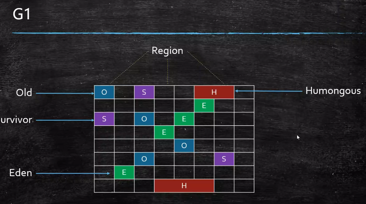 JVM虚拟机垃圾回收CMS和G1的区别_jpcms虚拟机-CSDN博客