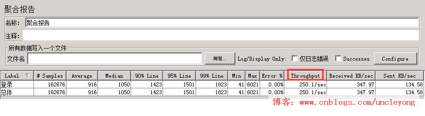 性能测试：tps和qps的区别jmeter 对图片进行测试 Qps和tps相同吗 Csdn博客 