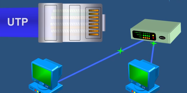 【网络基础】以太网电缆：UTP和STP，直连线和交叉线，网线类别_crossover cable-CSDN博客