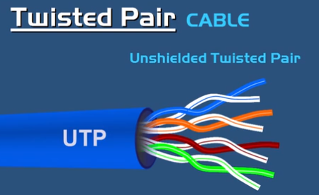 【网络基础】以太网电缆：UTP和STP，直连线和交叉线，网线类别_crossover cable-CSDN博客