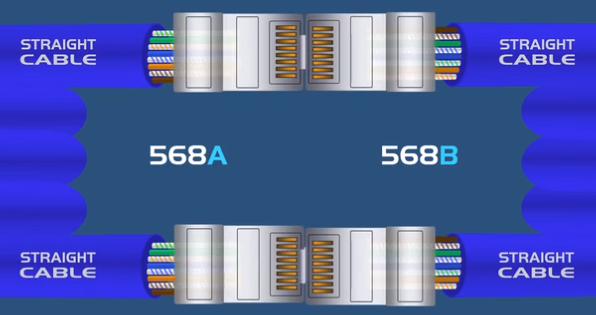 【网络基础】以太网电缆：UTP和STP，直连线和交叉线，网线类别_crossover cable-CSDN博客