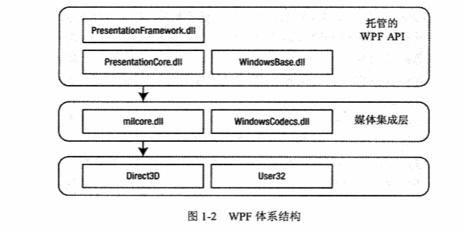 WPF概述_wpf模式的前处理系统的主要功能-CSDN博客