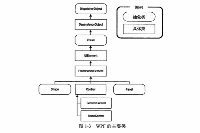 WPF概述_wpf模式的前处理系统的主要功能-CSDN博客