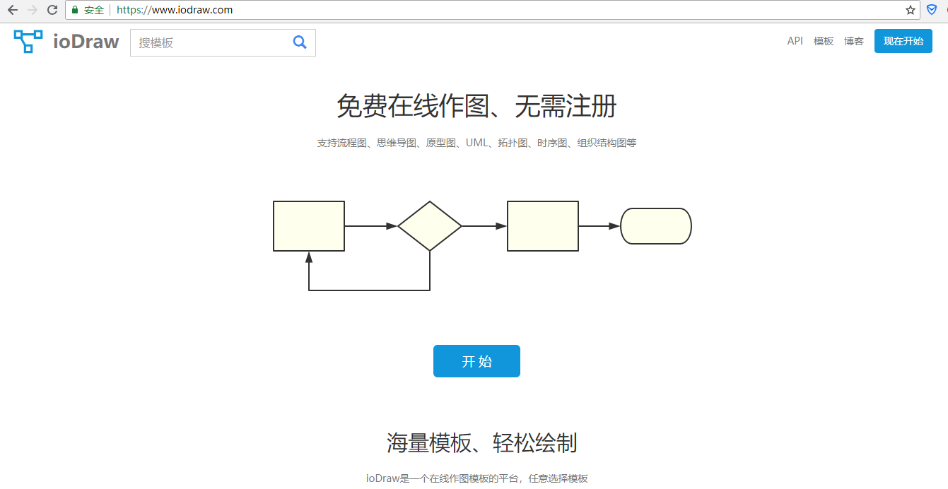 ioDraw - 好用的流程图绘制软件_iodraw官网-CSDN博客