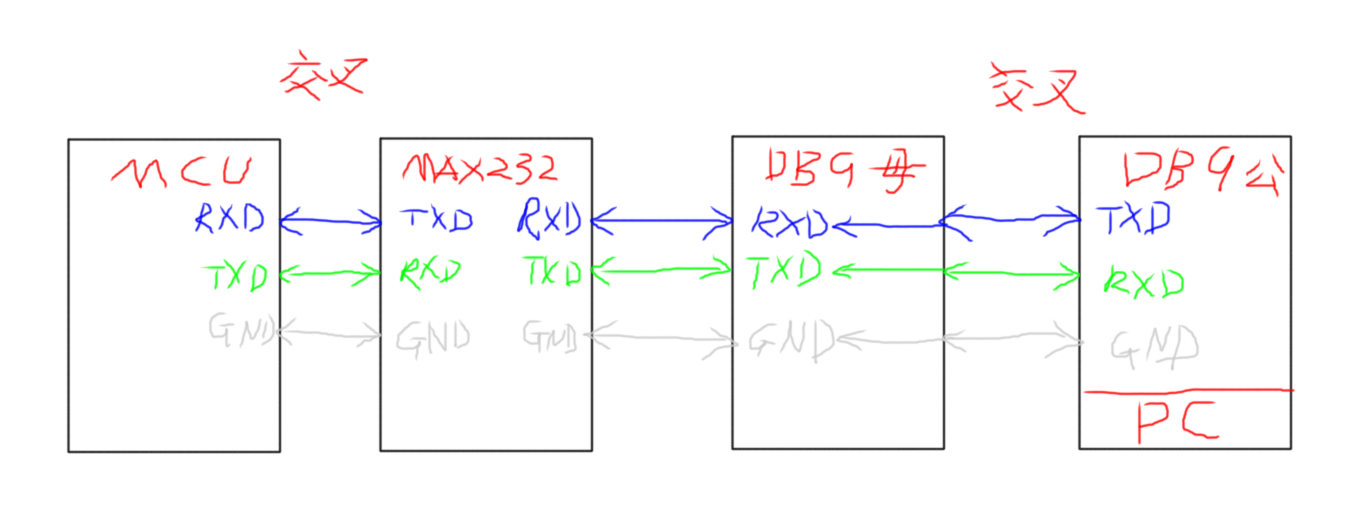 proteus虚拟串口实现_proteus怎么设置接口-CSDN博客