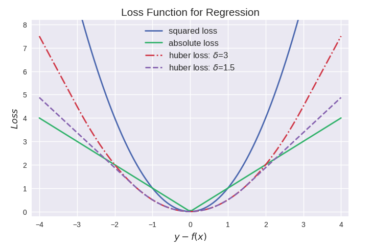 《python深度学习》笔记（十一）：损失函数lossnumpy Csdn博客 