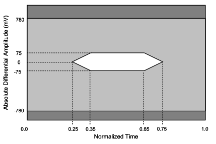 HDMI基础知识_在sink端内部上拉50ohm端接电阻-CSDN博客